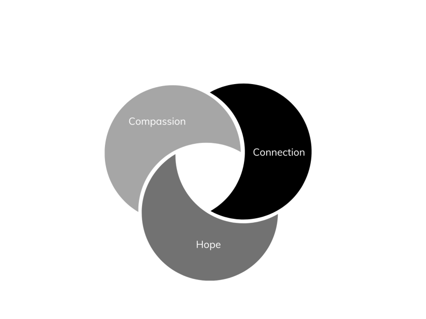 Leading through Compassion, Connection, and Hope