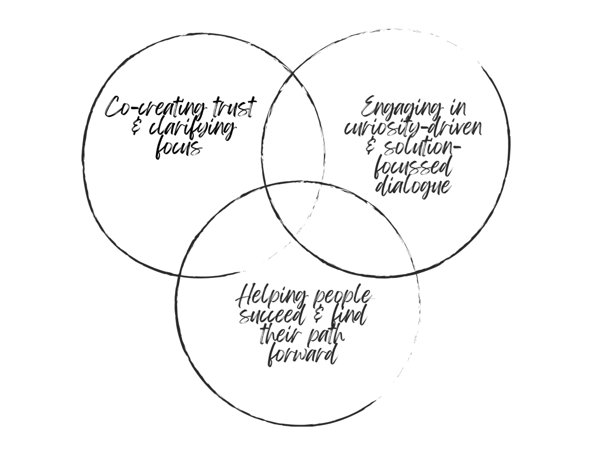 Exploring the structure of a coaching conversation